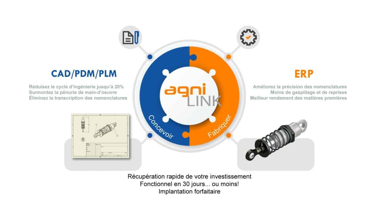 Intégration CAD ERP - Transfert automatique de nomenclatures